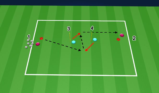 Football/Soccer: Passing Drill for 4 (minimum) (Technical: Passing ...