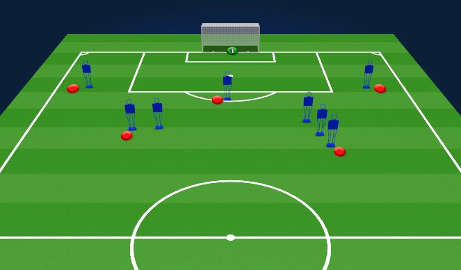 Football/Soccer: Attackers finishing the attack (Tactical: Position ...
