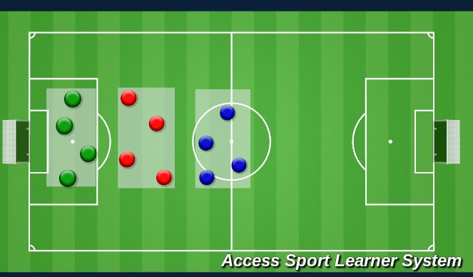 Football/Soccer: Playing through the lines (Tactical: Possession ...