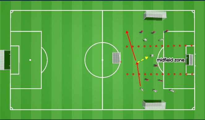 Football/Soccer: Stepping In - creating the extra man around the ball ...