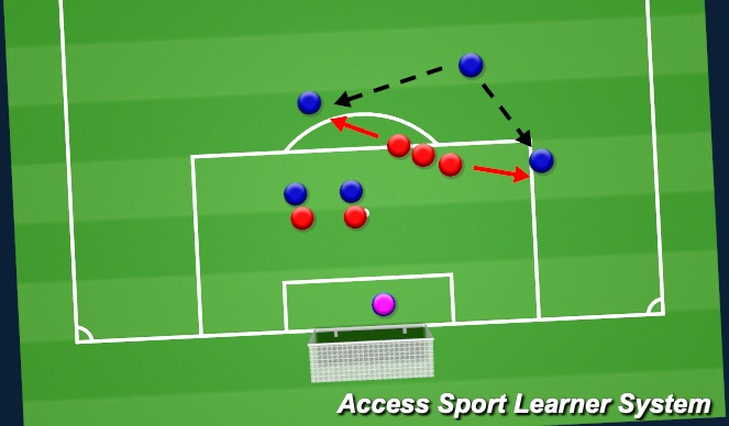 Football/Soccer: Defending set pieces (Tactical: Defensive principles ...