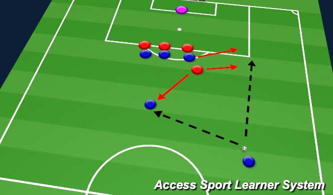 Football/Soccer: Defending set pieces (Tactical: Defensive principles ...