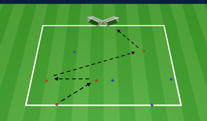 Football/Soccer: Week #10 Friday Night Goalkeeper Academy (Goalkeeping ...