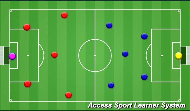 Football/Soccer: Using wide players (Tactical: Wide play, Academy Sessions)