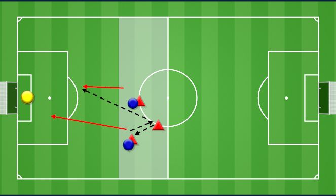 Football/Soccer: Creating Scoring Chances - Up Back Through (Tactical ...