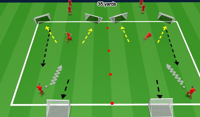 Football/Soccer: Defending activity (Technical: Defensive skills ...