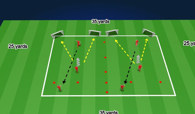 Football/Soccer: Defending activity (Technical: Defensive skills ...
