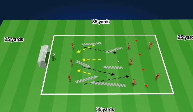 Football/Soccer: Defending activity (Technical: Defensive skills ...
