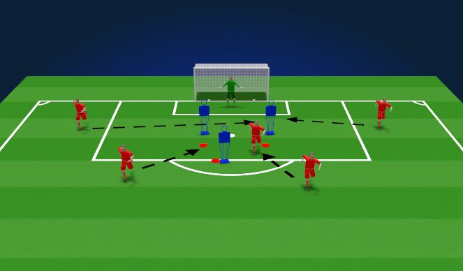 Football/Soccer: Finishing And Creativity Drill (Technical: Attacking ...