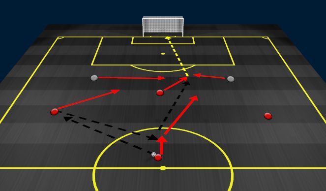Football/Soccer: 7v7 Attacking Finishing the Attack (3v2) (Tactical: Attacking principles, Moderate)