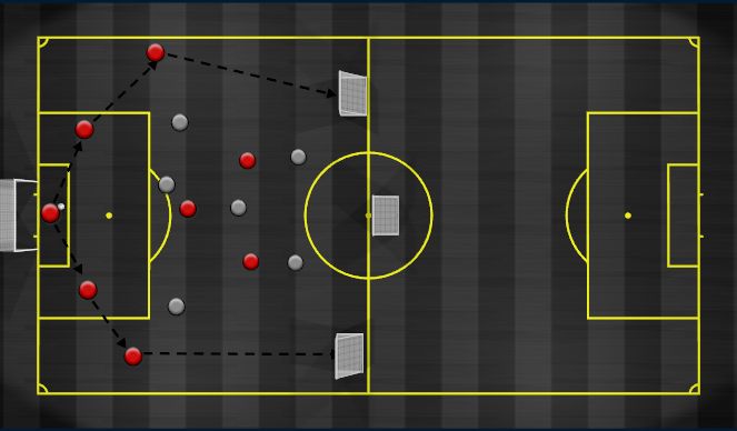 Football/Soccer: 11v11 Playing out from the Back (Single Pivot ...
