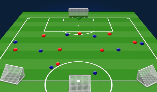 Football/Soccer: POP Defending the box (Technical: Attacking and ...