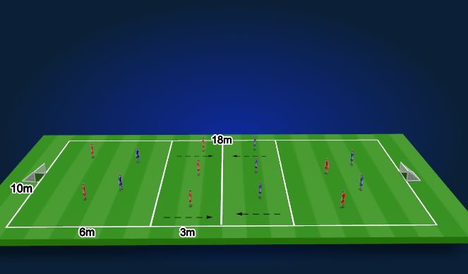 Football/Soccer: Defense (Tactical: Defensive principles, Moderate)