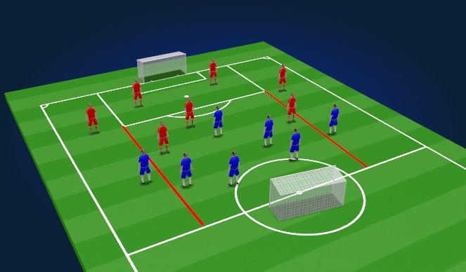 Football/Soccer: Switching play (Tactical: Switching play, Academy ...