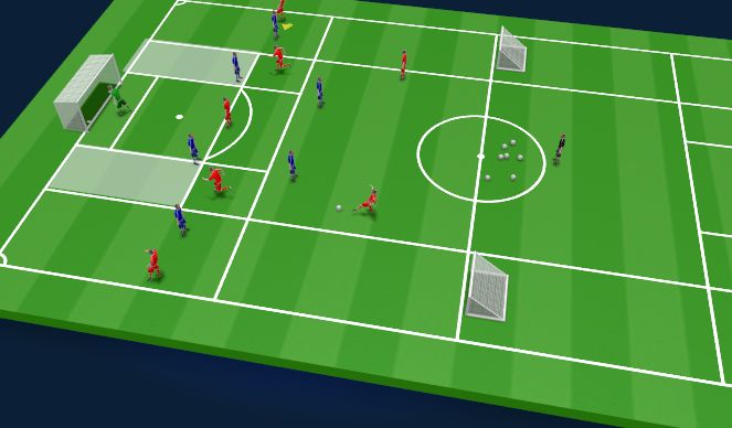 Football/Soccer: Attacking final third Creativity (Academy: Create the ...