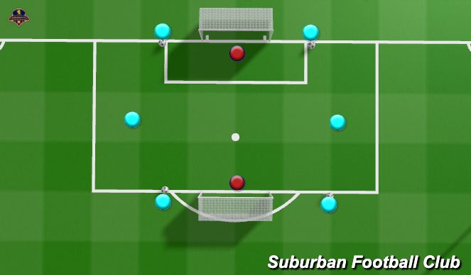 Football/Soccer: DtG (Short/Mid 1v1s); BtA (Around/Thru) - Development ...