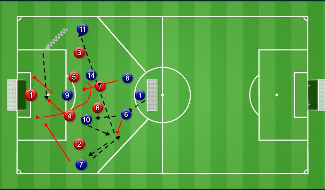 Football/Soccer: Switching play SSG (Tactical: Switching play, Academy Sessions)