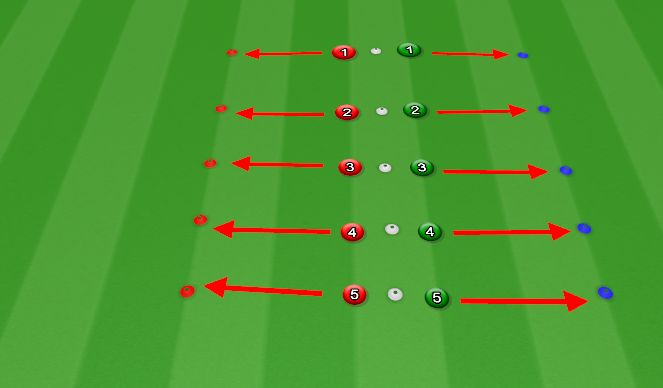 Football/Soccer: TDC 10s/11s - Compact defense, transition to attack ...