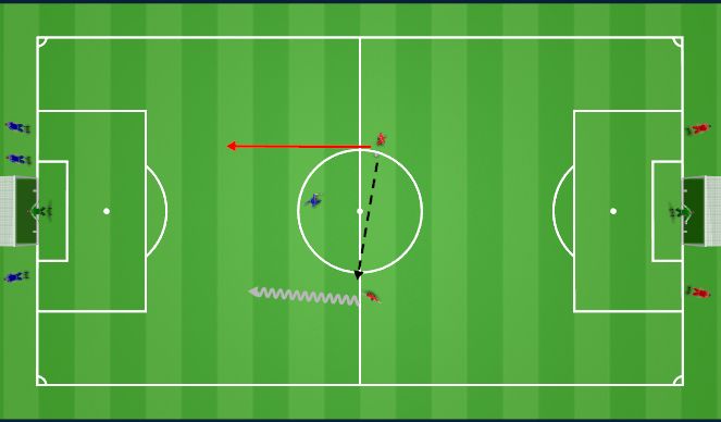 Football/Soccer: Combination Play - Counter Attack (Foundation Phase ...