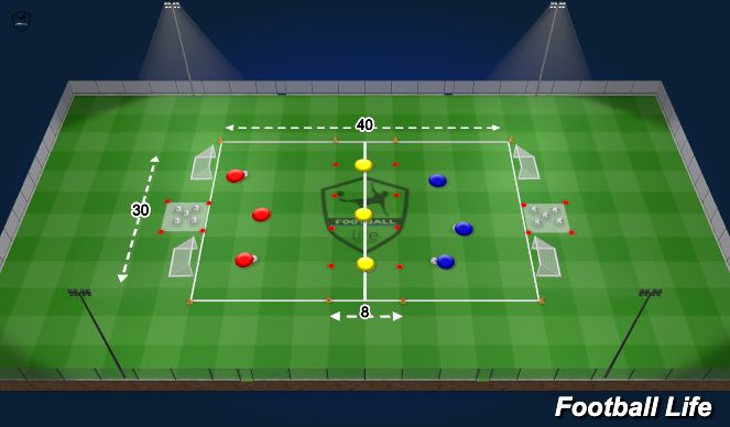 Football/Soccer: 1v1: Share or Skill? (Technical: Attacking and ...