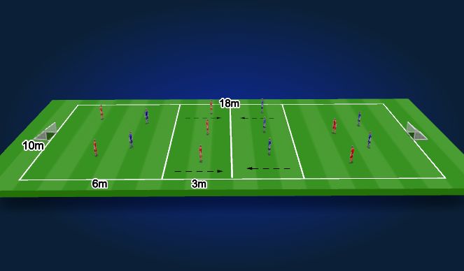 Football/Soccer: test (Academy: Fight zone, Beginner)