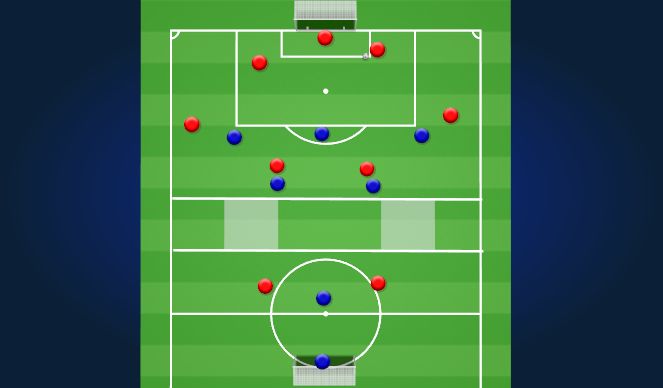 Football/Soccer: Playing out from the back session (Tactical: Playing ...