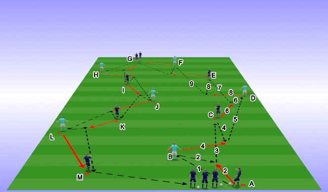 Football/Soccer: Youth Attacking BP - Training Plan 2 - Forward Passing ...