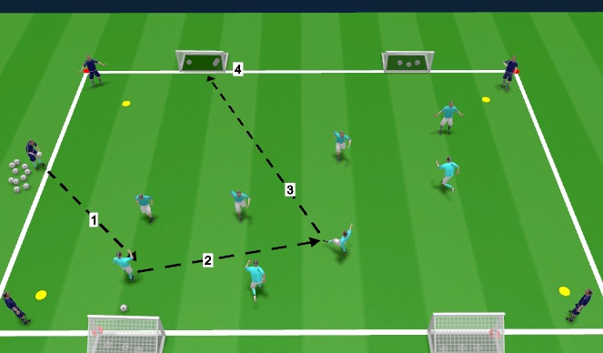 Football/Soccer: Youth Attacking BP - Training Plan 2 - Forward Passing ...
