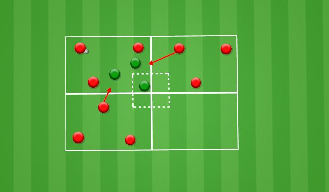 Football/Soccer: Positional Rondo (Tactical: Possession, Moderate)