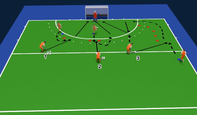 Hockey: Goal Scoring with Receive (Transition) (Technical: Goal Scoring ...