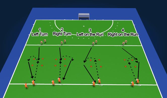 Hockey: Session: Goal Scoring and Playing to Space (Transition ...