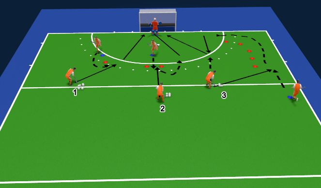 Hockey: Session: Goal Scoring and Playing to Space II (Transition ...