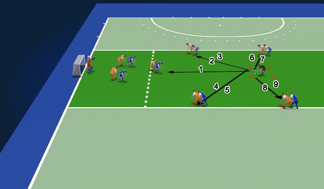 Hockey: Session: Goal Scoring and Playing to Space II (Transition ...