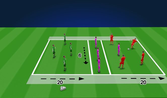 Football/Soccer: RWB Session 7 (Technical: Position specific, Academy ...