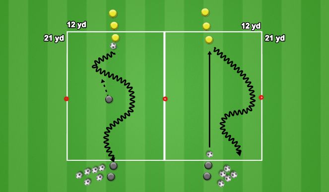 Football/Soccer: Celtic SC - Solo and pair defending 1 (Tactical ...