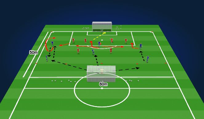 Football/Soccer: UEFA B Creating and Exploiting Overloads (Tactical: Attacking principles ...