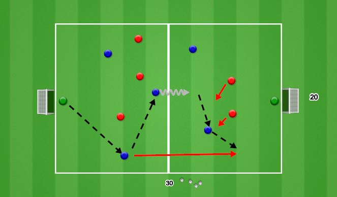 Football/Soccer: Defending the Overload (Tactical: Defensive principles, Academy Sessions)