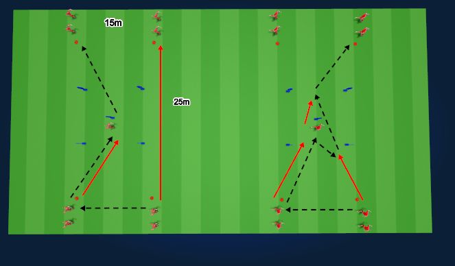 Football/Soccer: Positional Discipline (BP) (Tactical: Positional ...