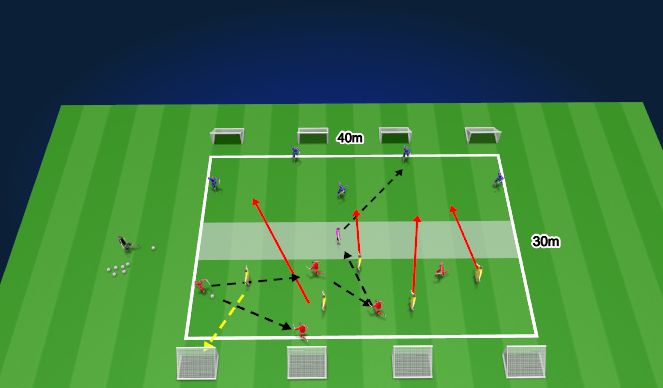 Football/Soccer: Positional Discipline (BP) (Tactical: Positional ...