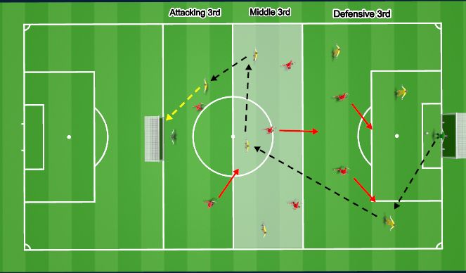 Football/Soccer: Positional Discipline (BP) (Tactical: Positional ...