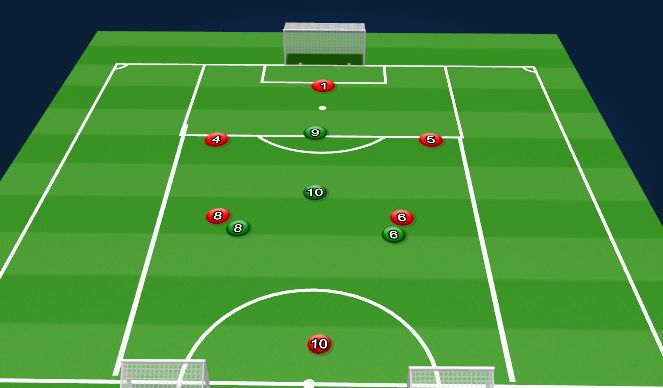 Football/Soccer: Breaking lines specific practice (Academy: Start the ...