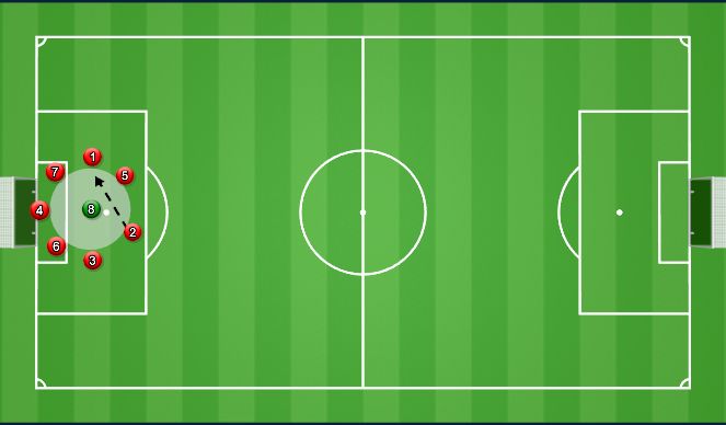 Football/Soccer: passing progressing to a rondo (Technical: Passing ...