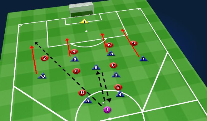 Football/Soccer: Matthew Quick - Breaking Lines (Tactical: Penetration ...