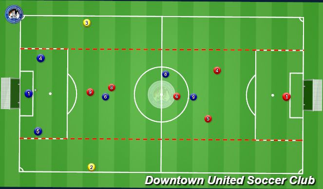 Football/Soccer: Switch Play (Tactical: Switching play, Academy Sessions)