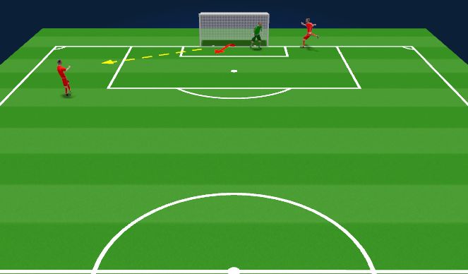 Football/Soccer: High Crosses, High Shots, and Throws (Goalkeeping ...