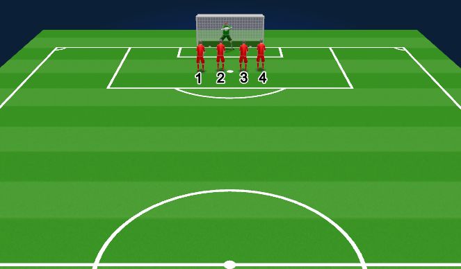 Football/Soccer: High Crosses, High Shots, and Throws (Goalkeeping ...