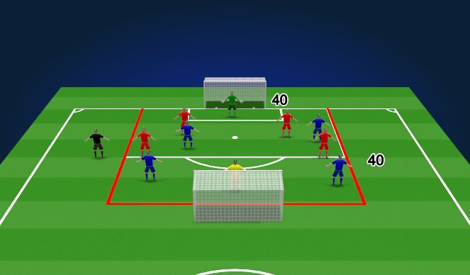 Football/Soccer: 12/2 Sagamihara SS & build up (Goalkeeping: Shot ...