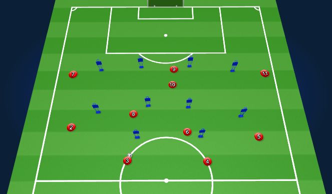 Football/Soccer: Attacking Patterns 4-2-3-1 (Tactical: Attacking ...