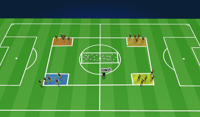Football/Soccer: Fun team building (Warm-ups, Beginner)