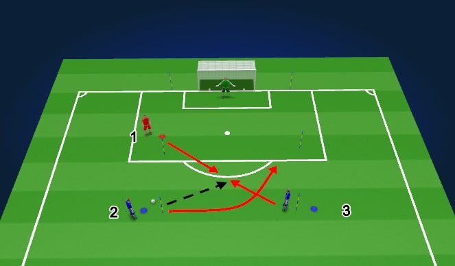 Football/Soccer: Creating Overloads 021224 (Tactical: Attacking principles, Difficult)